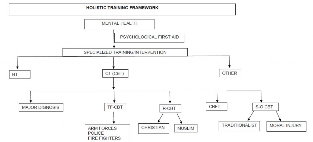 Training Framework Initiative For Cognitive Therapies And Mental Health